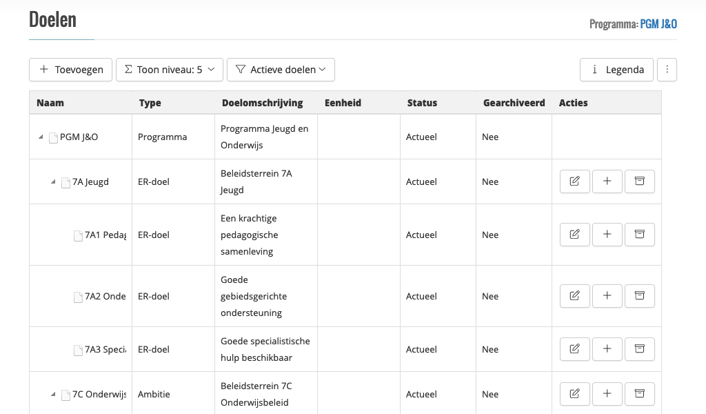 Grip op programma's | Programma-management.nl