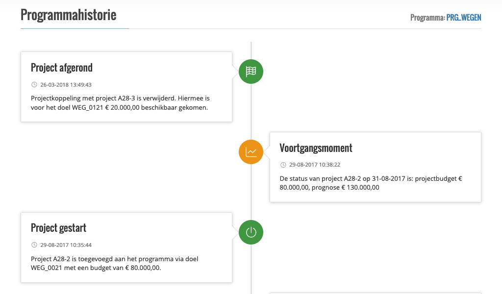 Grip op programma's | Programma-management.nl