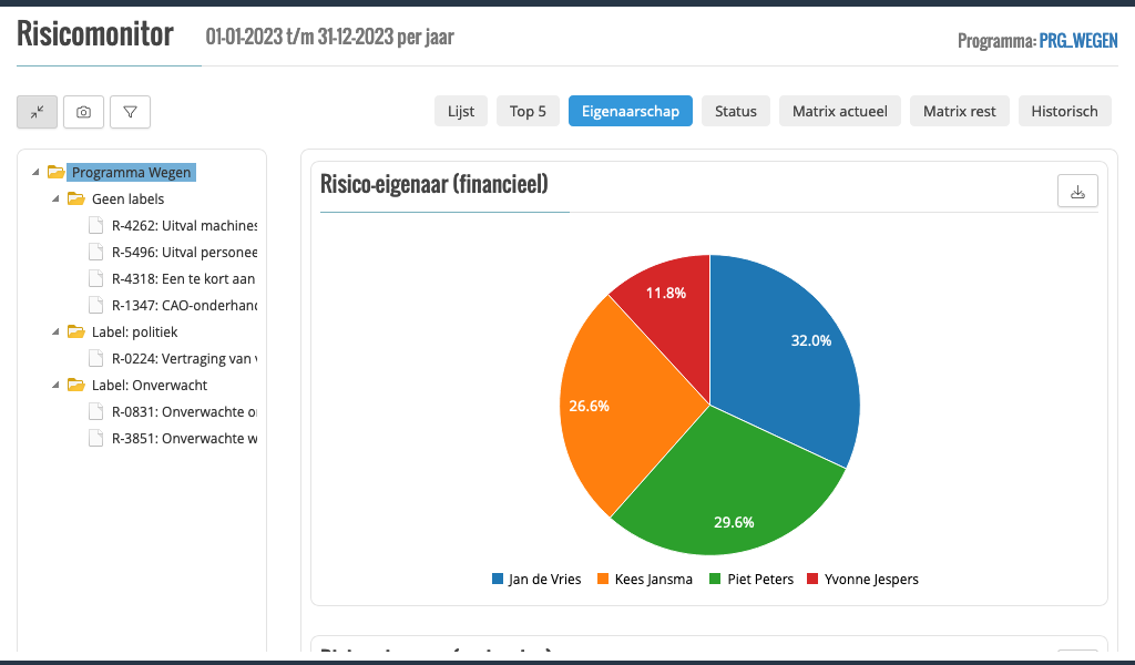 Grip op programma's | Programma-management.nl
