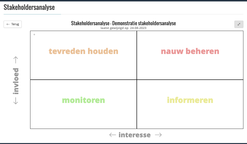 Grip op programma's | Programma-management.nl